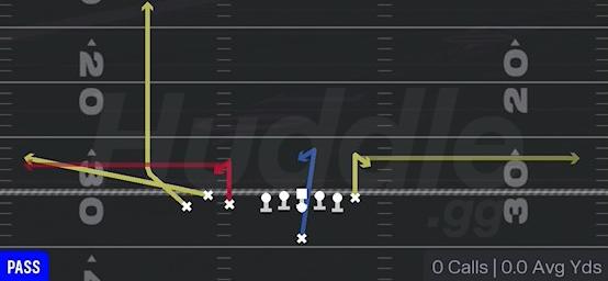 Stick - Singleback Bunch TE - Commanders