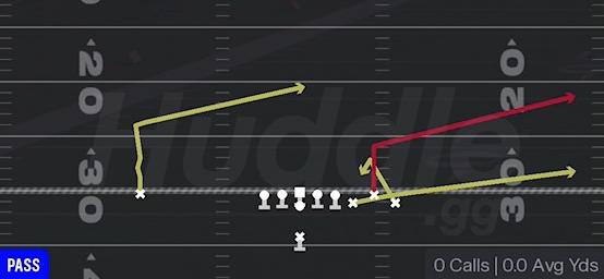 Z Spot Goalline - Singleback Bunch - Run n Gun