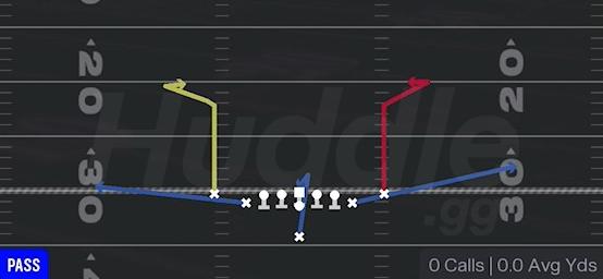 Corner Stops - Singleback Deuce Close - Titans