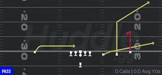 Curl Flat Corner - Singleback Trips Open - Madden 26 - Huddle.gg