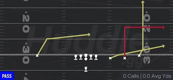 Strong Flood - Singleback Trips Open - Run and Shoot