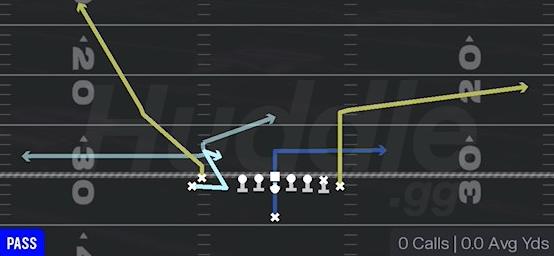 Mtn Slot Option - Singleback Wing Flex Close - Rams
