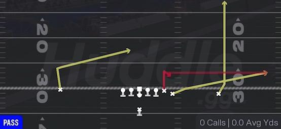Y Stick - Singleback Wing - Jets