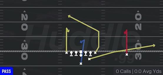 Curls - Strong I Tight - Run Heavy