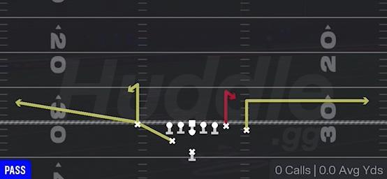 Stick - Weak Close - Two Back